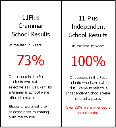 Our Results – Lessons in the Post
